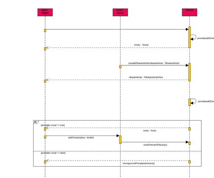 Untitled | Visual Paradigm User-Contributed Diagrams / Designs